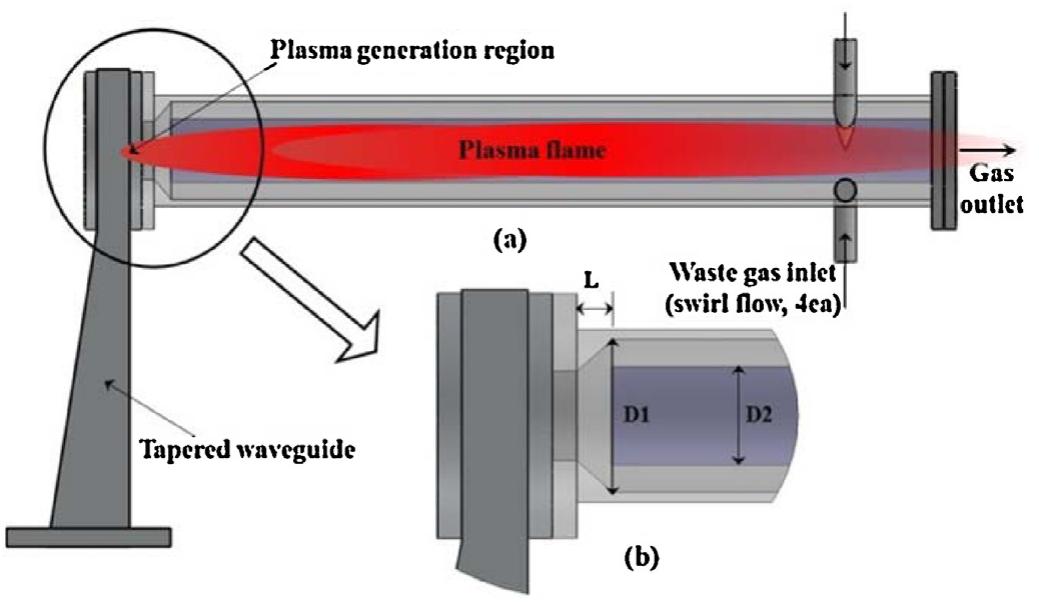Schematics of the reverse vortex reactor (a) and details (b)