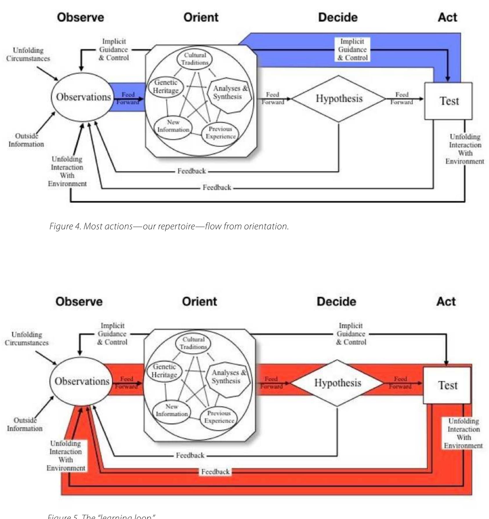 (PDF) Boyd’s OODA Loop