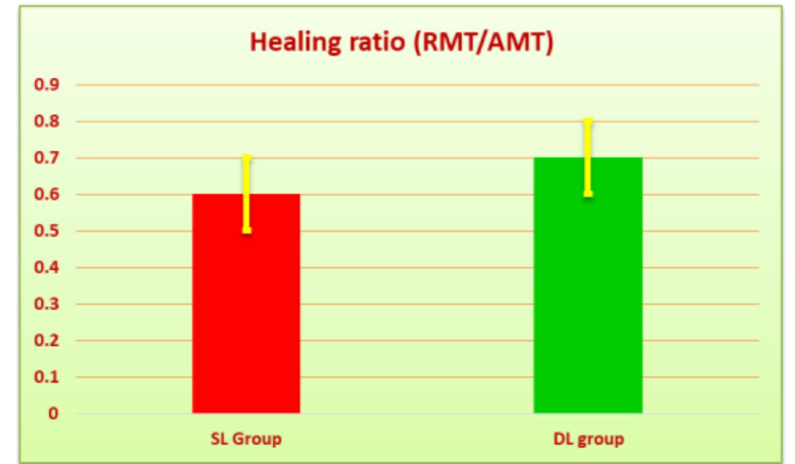 Figure 4 - Assessment of Cesarean Section Uterine Scar by