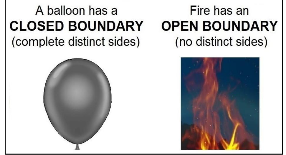 Main types of types of boundaries: closed and open