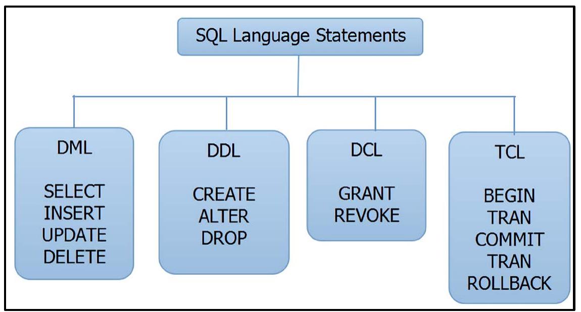 Sql breakup. this is an addition to database design. nosql