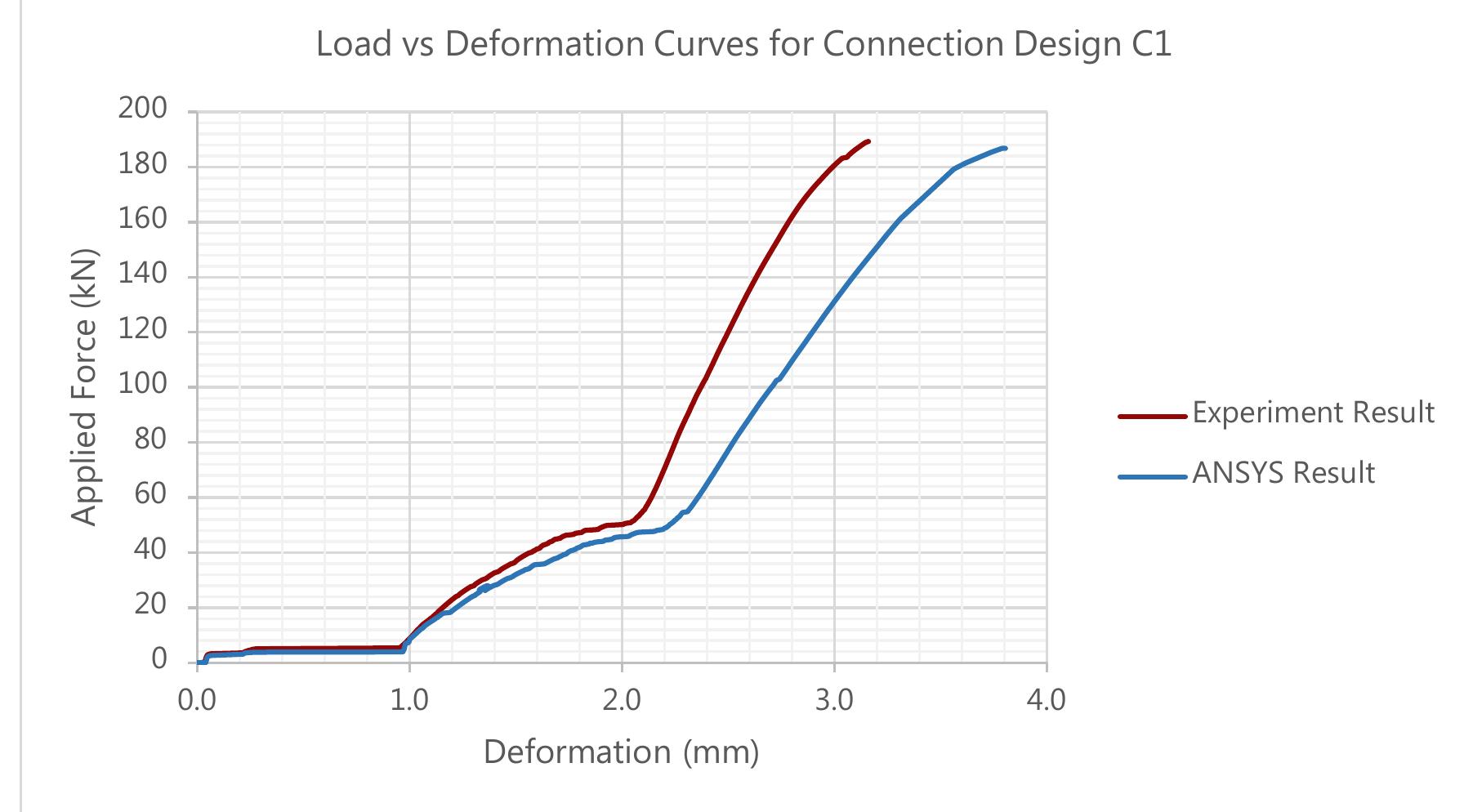 12. comparison of load vs deformation curves from the