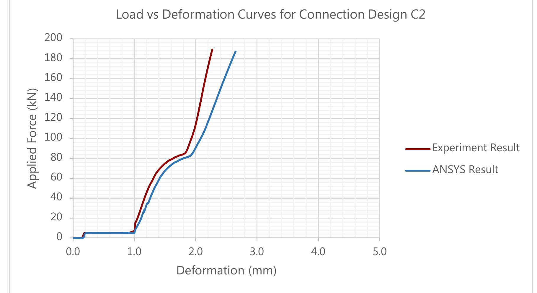 13. comparison of load vs deformation curves from the
