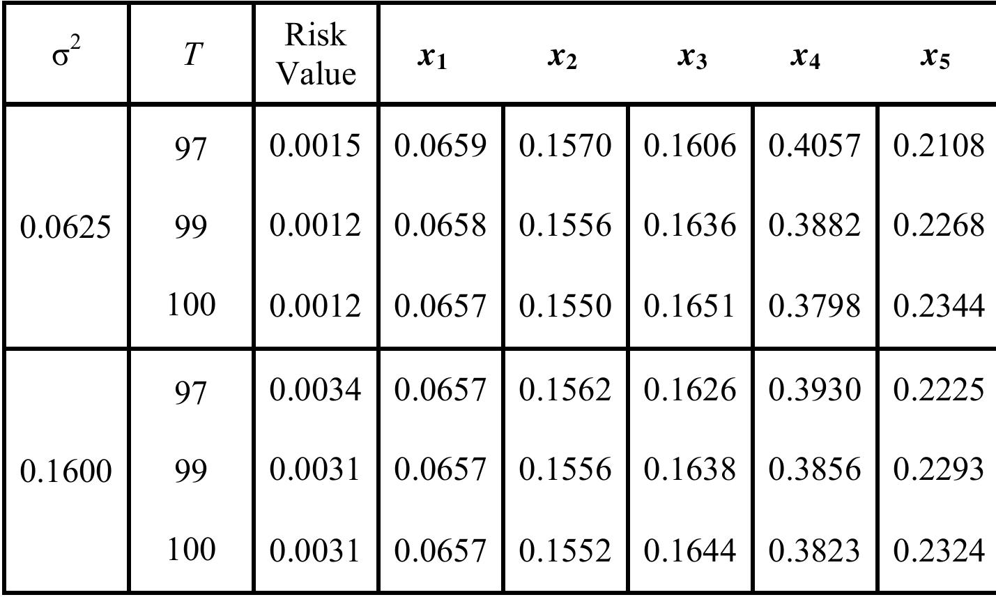 4: bayes control rules under mse 99, 100. the bayes control