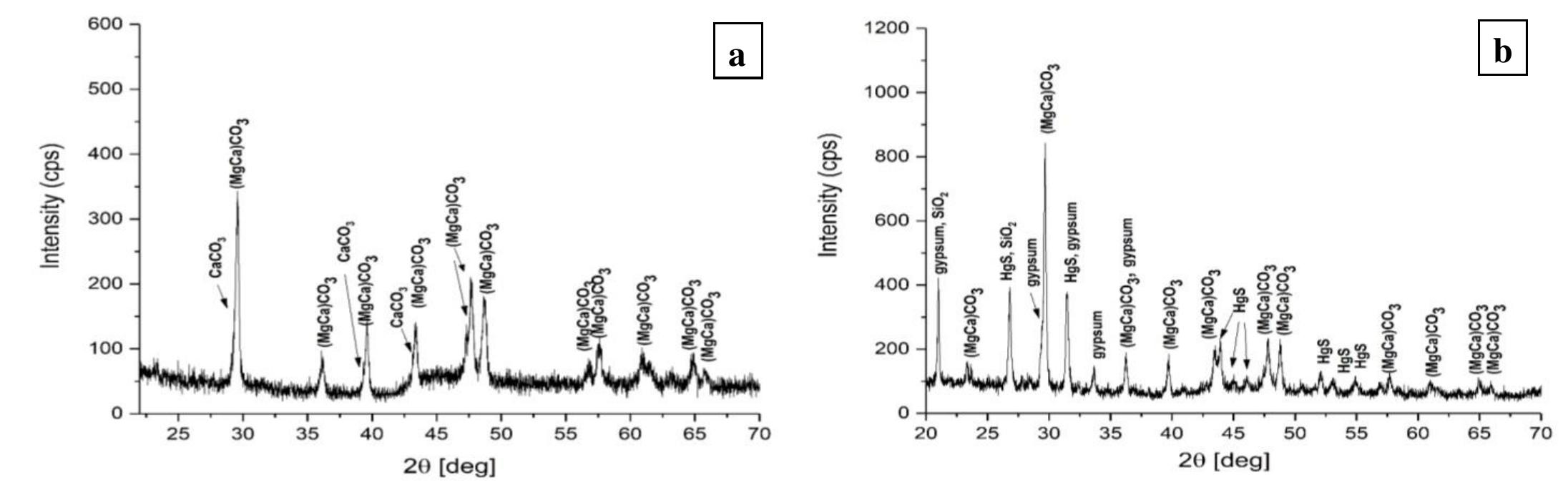 Qualitative phase analysis by x-ray diffraction of the