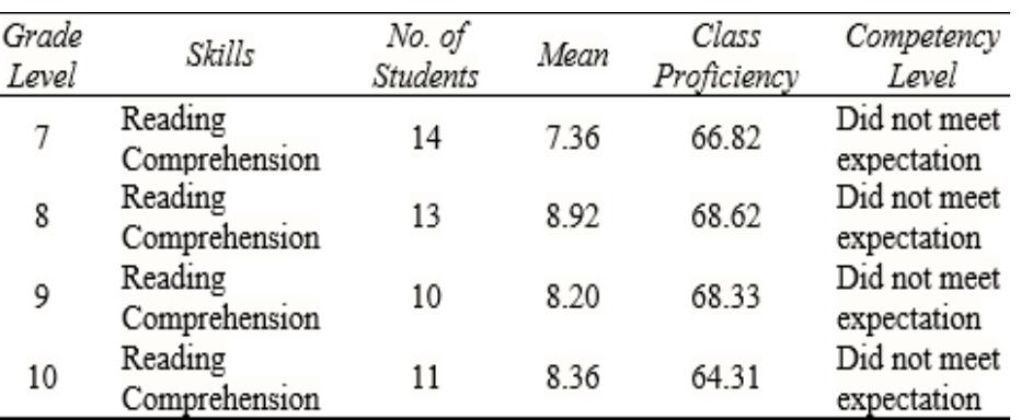 Table 2 - from Developing Comprehension Skills in English