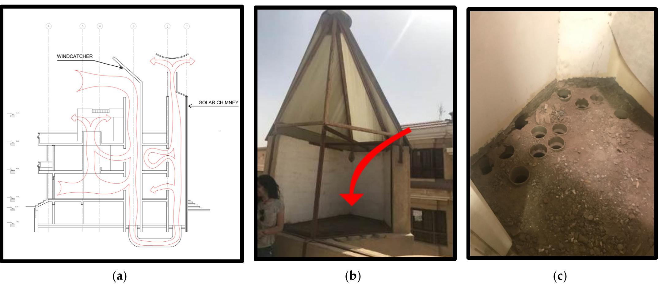 (a) section showing the windcatcher and solar chimney. (b)