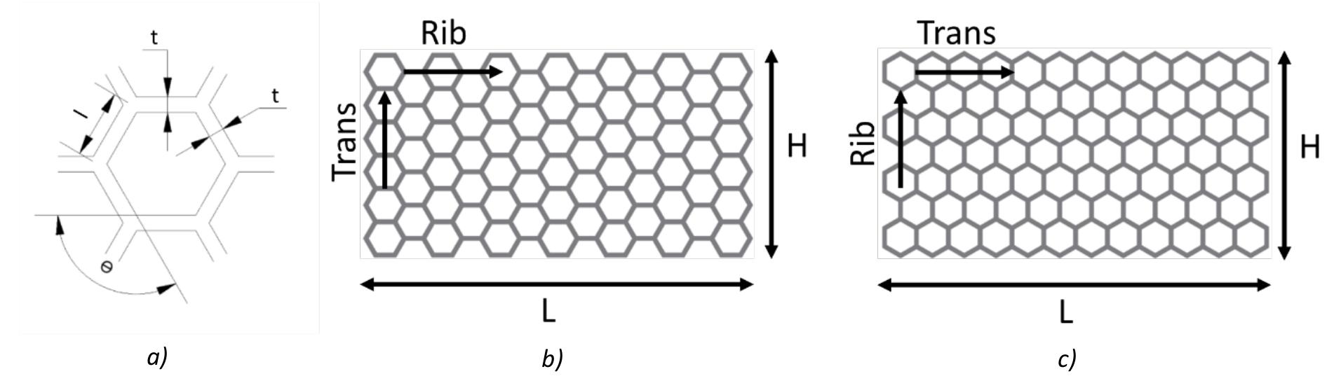 A) unit cell dimensions for the repeating unit cells