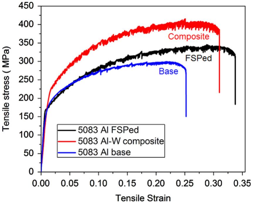 Engineering stress-strain curves. fig. 10. tem images of the