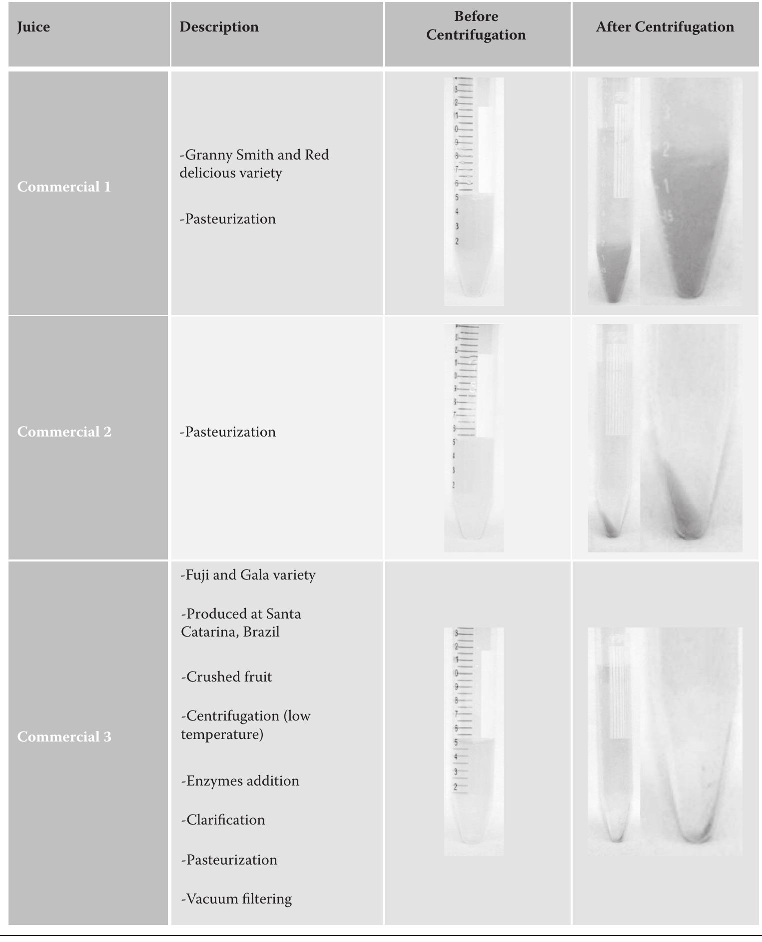 Apple juice visual aspect before and after centrifugation,