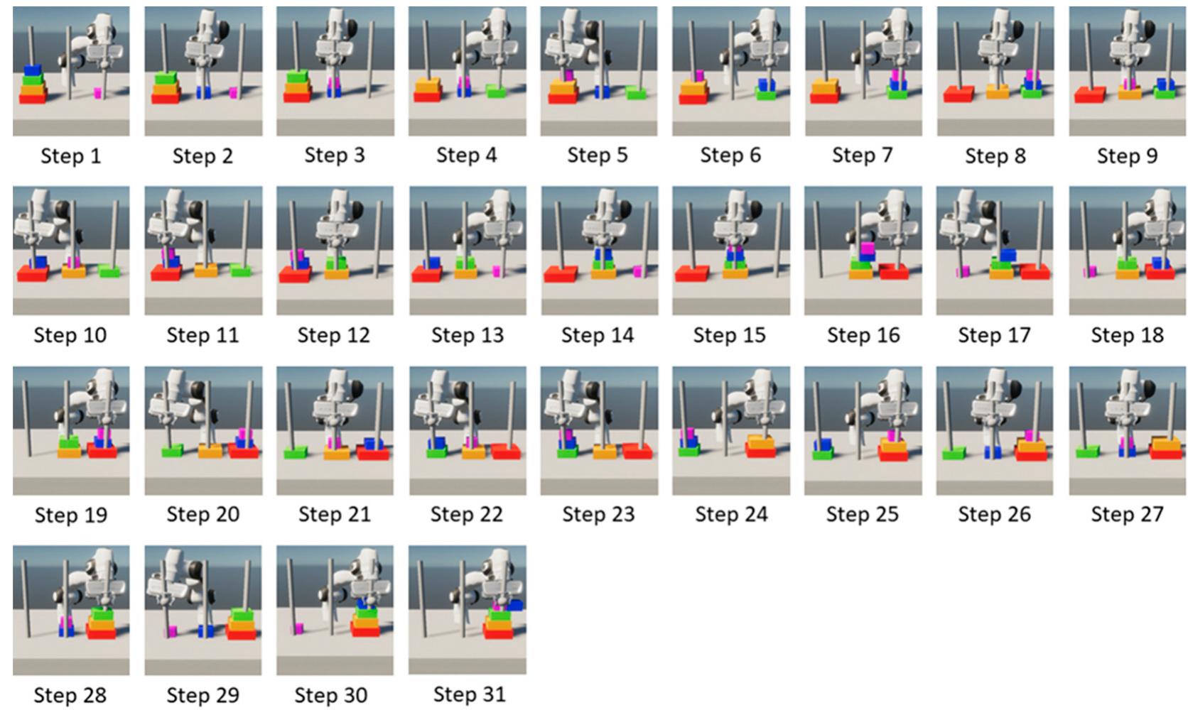 Simulated robot arm solving the hanoi tower puzzle.