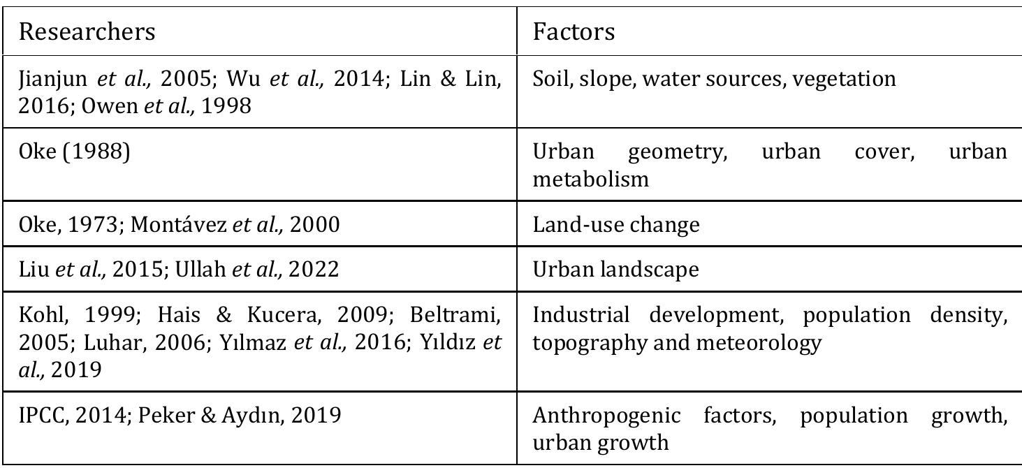 Factors affecting uhi the urban canyon, which is created a