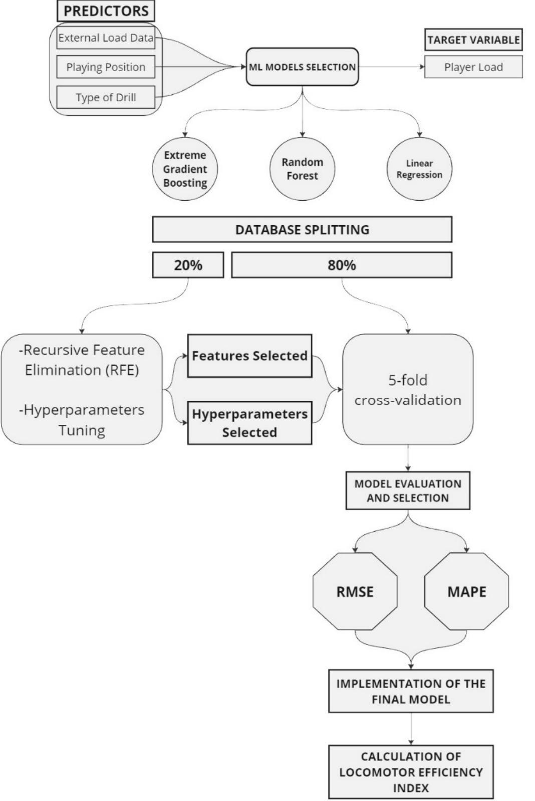 Flow chart of steps performed to calculate the lei.
