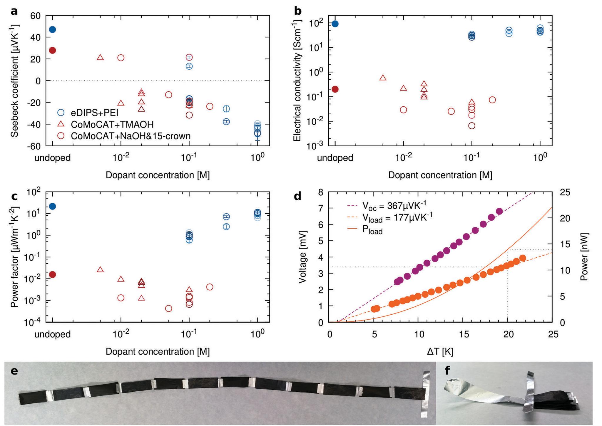 Towards farming of paper-based thermoelectric generators.