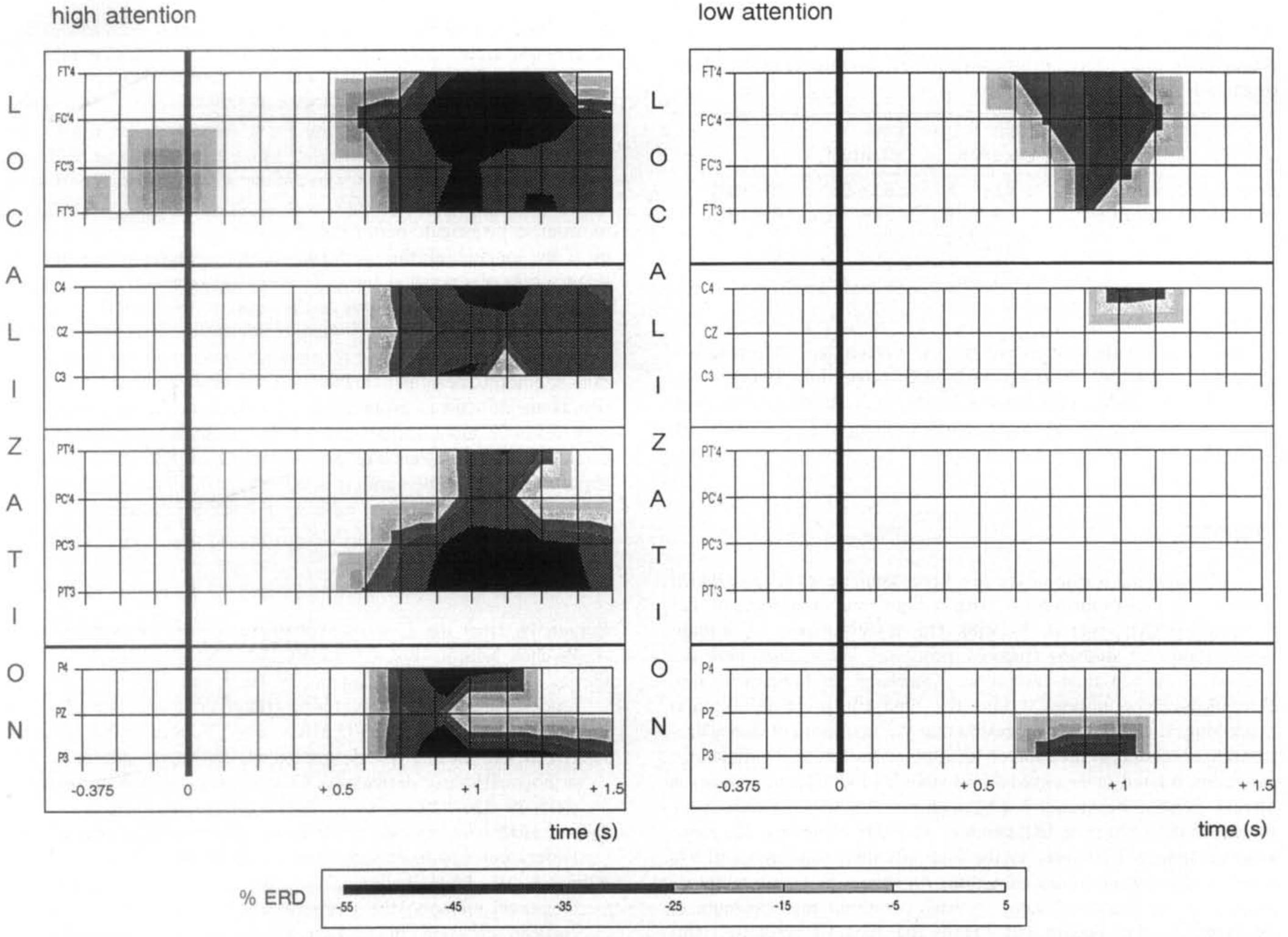 Spatio-temporal maps of the % erd calculated in the 9-11 hz