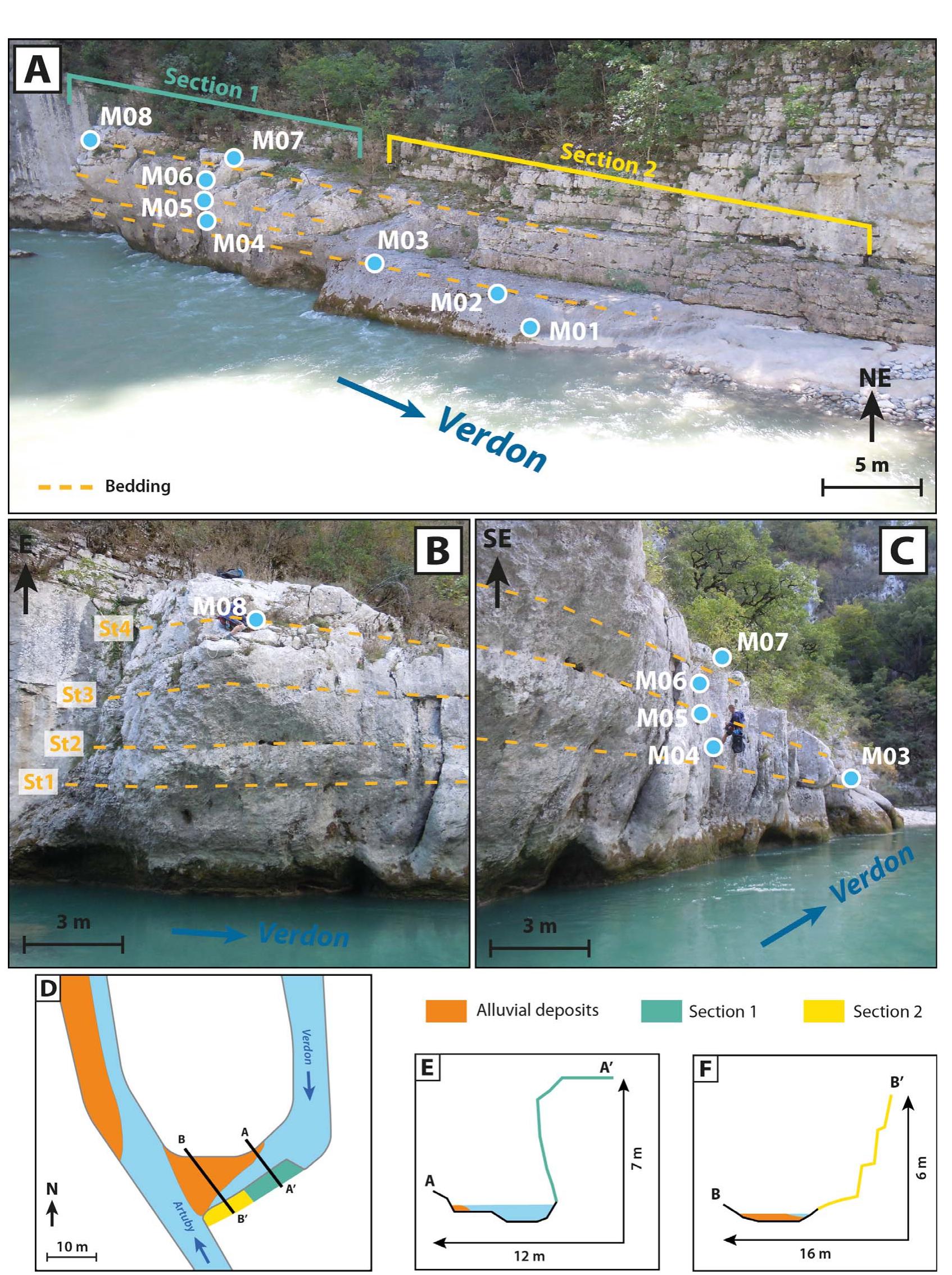 (a) field pictures of river-polished surfaces sampled at la
