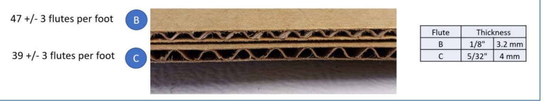 A box carries load through its wall, as shown in the mckee