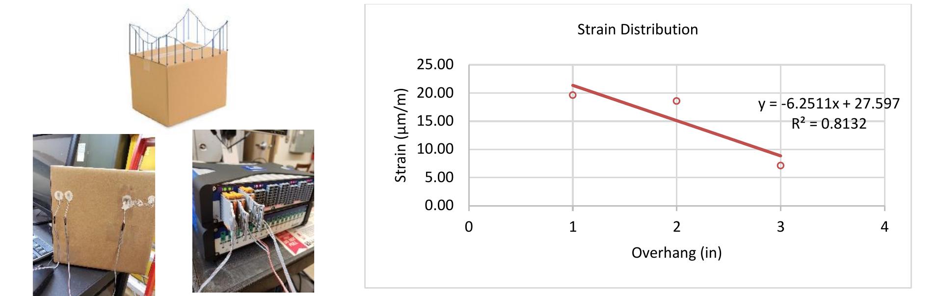 Slip sheets are sheets made from plastic, paper, or