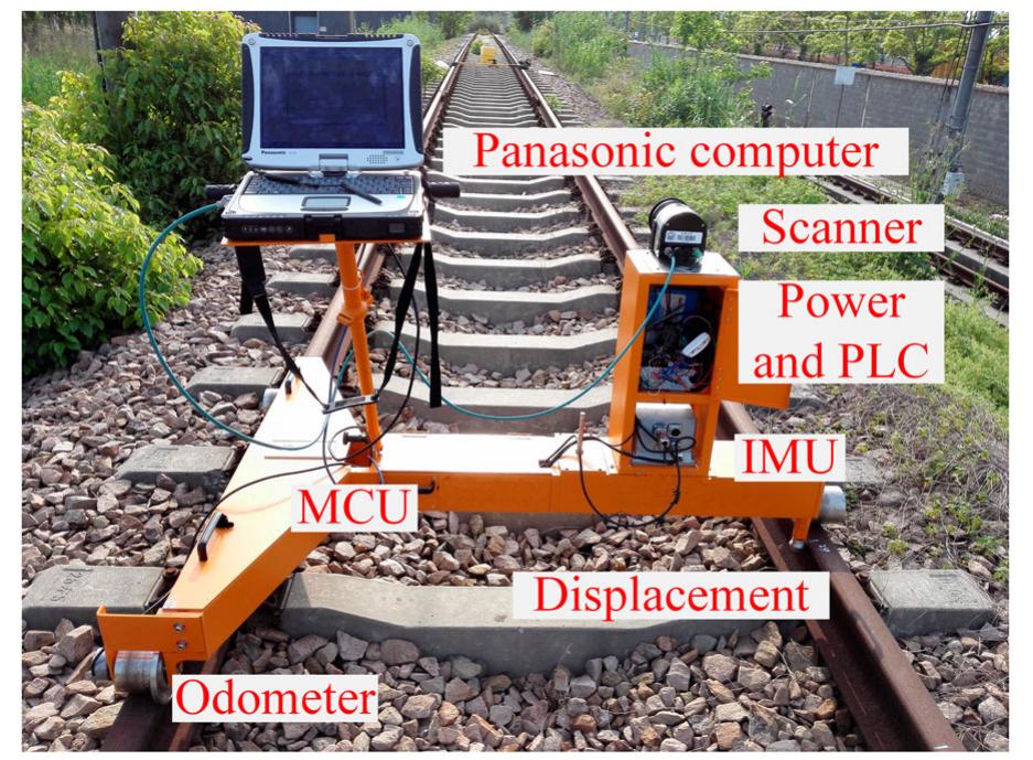 | the physical scanning system framework after acquiring the