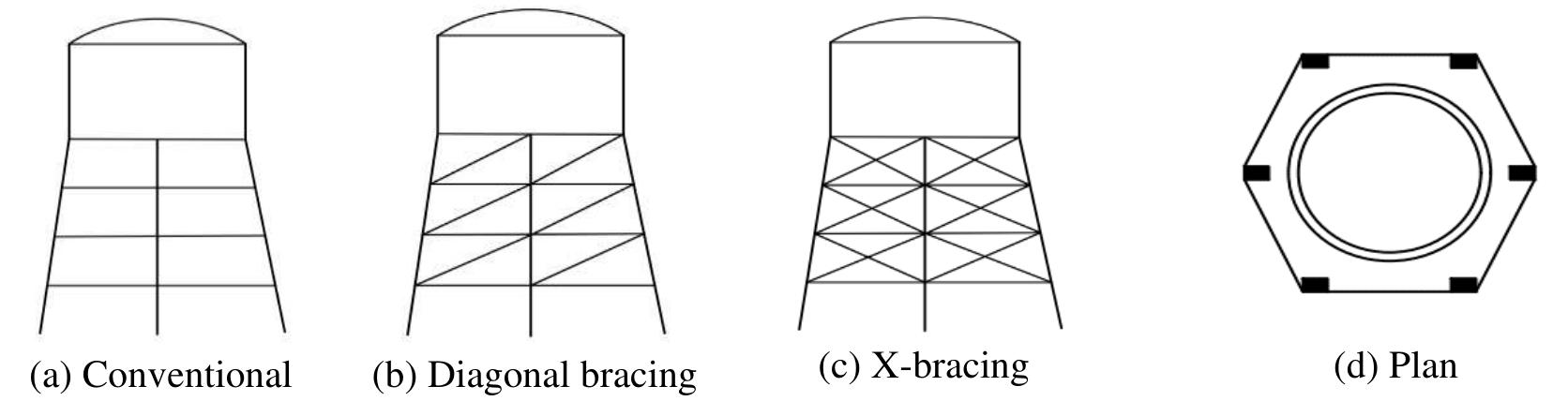 Circular tank with a) conventional, b) diagonal bracing, c)