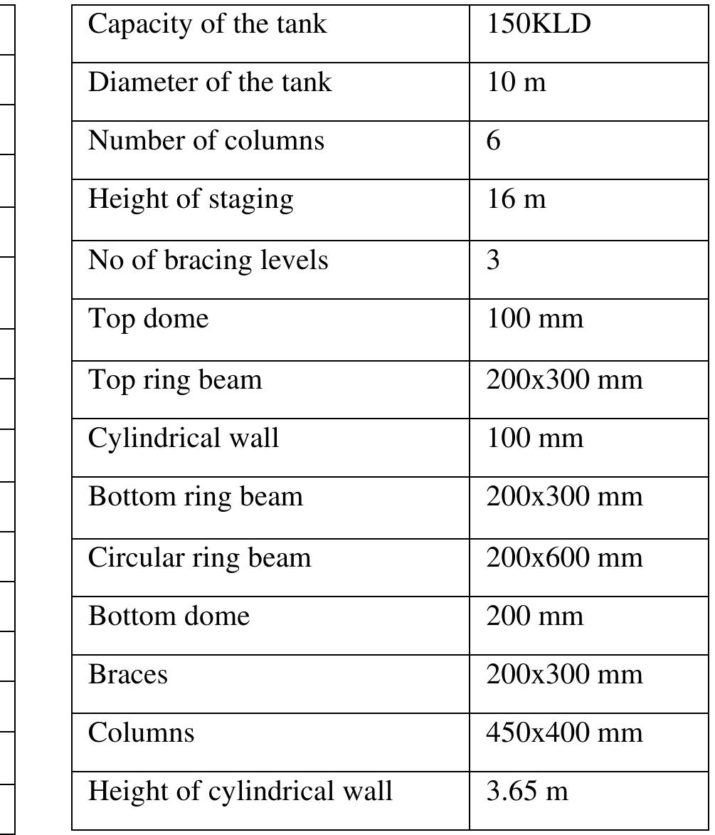 1 structural geometry of intze tank: table.2 structural