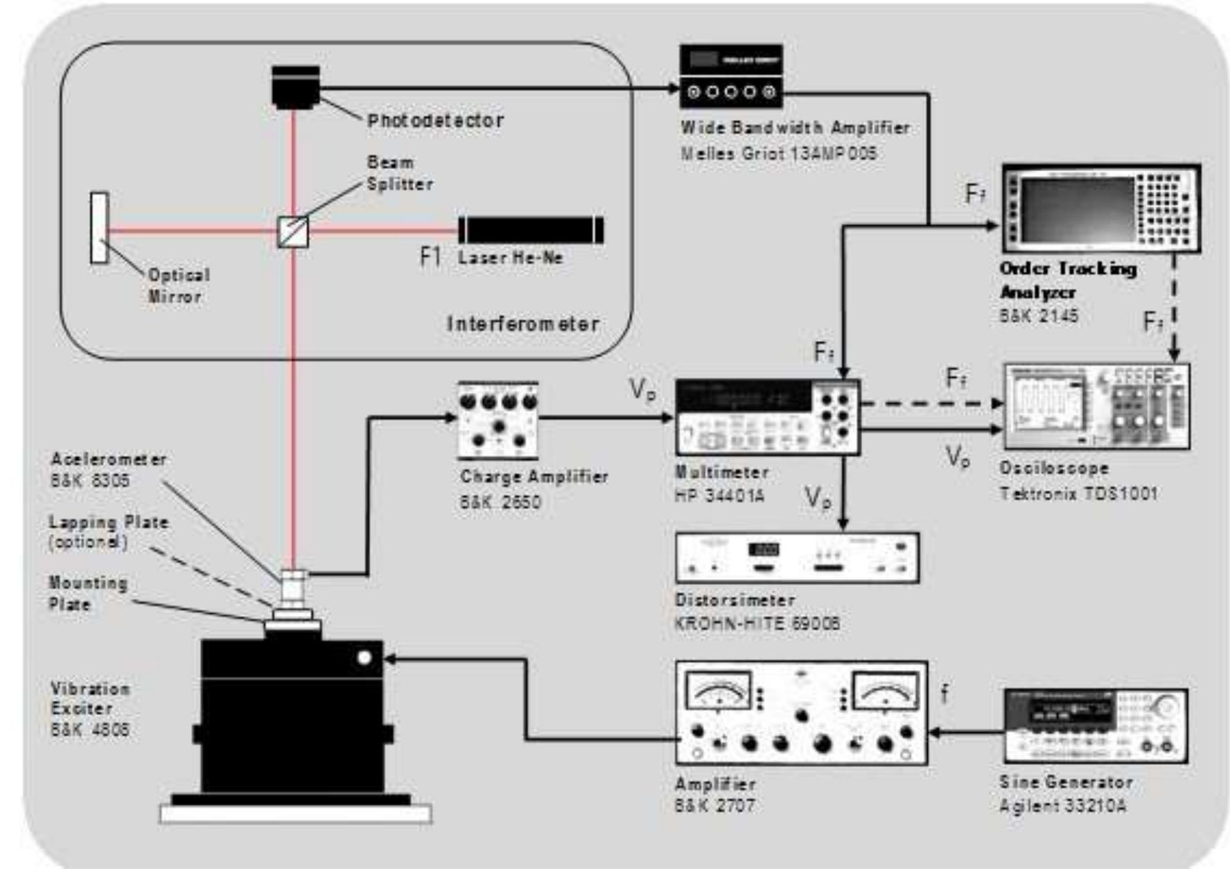 Block diagram of the apparatus a block diagram of the system