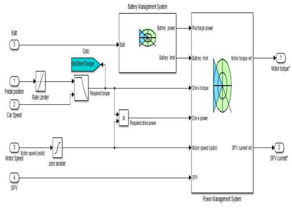 Figure 2 Matlab Simulink Modelling Of Hybrid Electric
