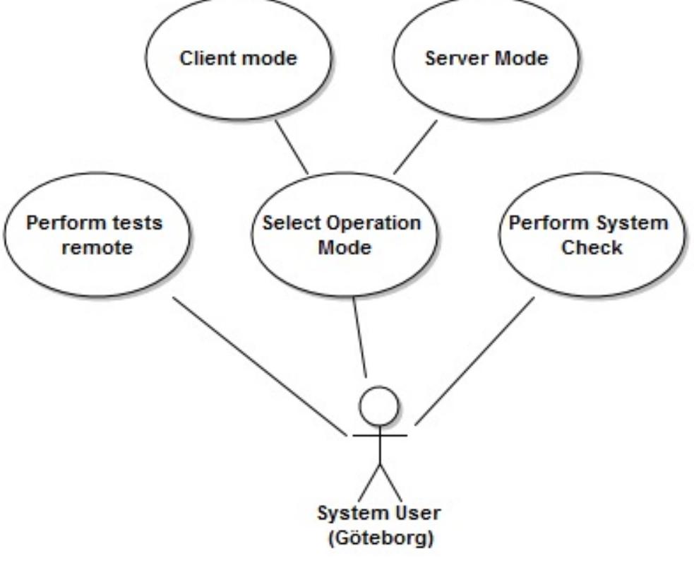 5: use case diagram of the first subsystem 4.4.2 system’s