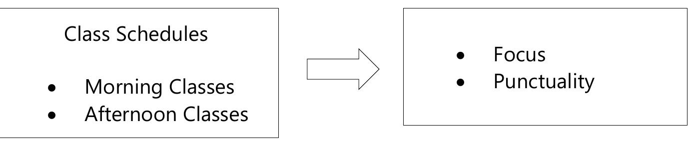 (PDF) Effects of Class Schedules on the Focus and Punctuality of Senior ...