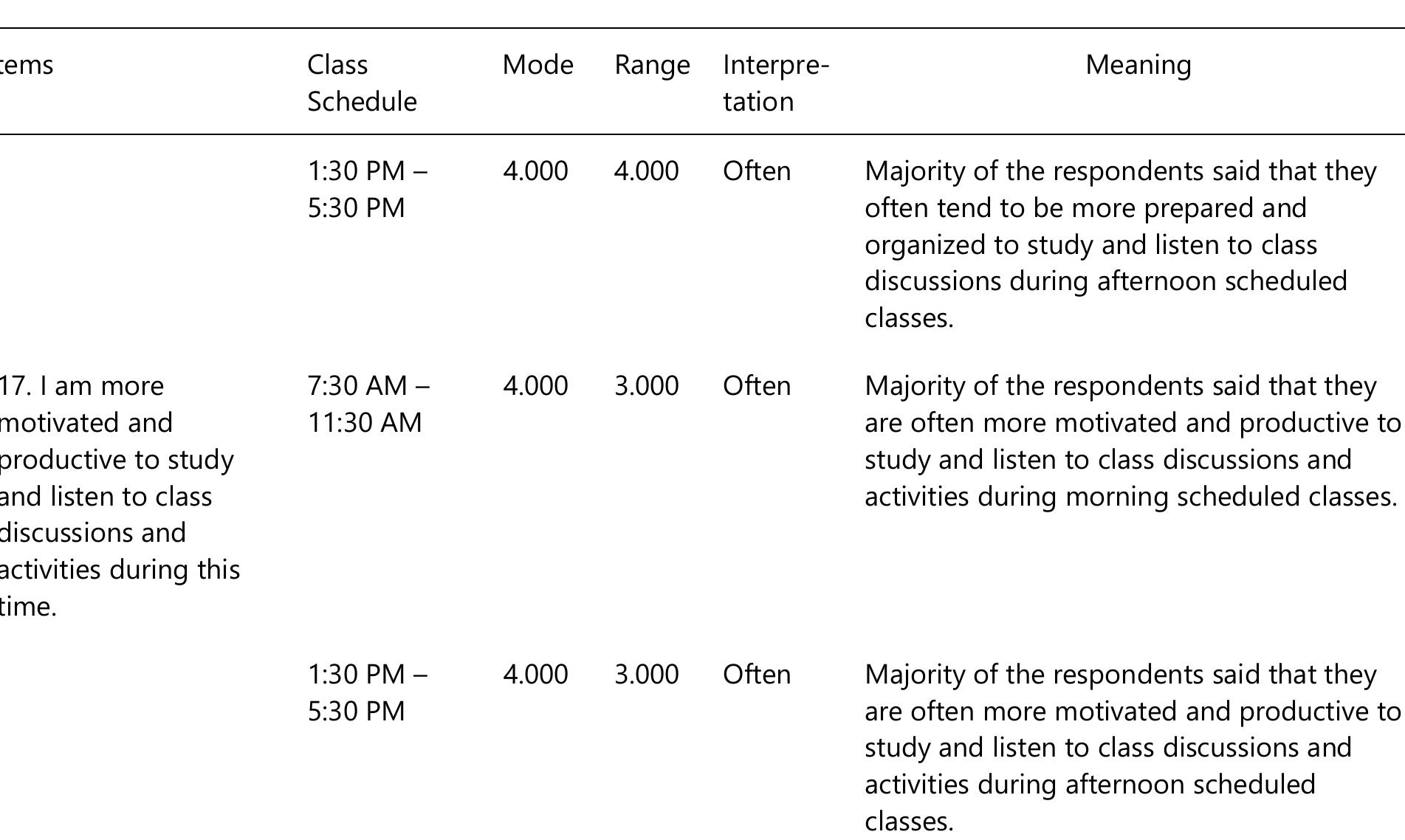 (PDF) Effects of Class Schedules on the Focus and Punctuality of Senior ...