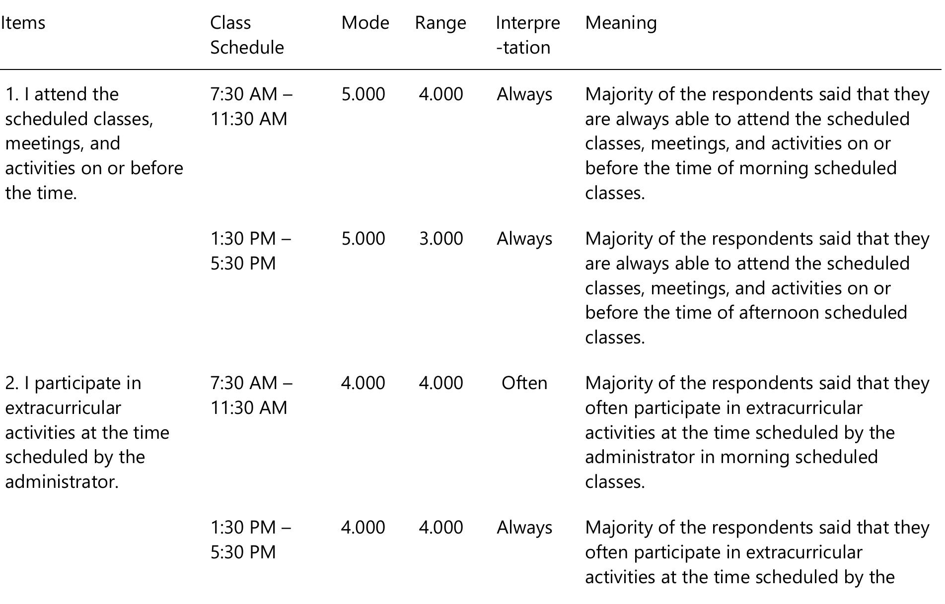 (PDF) Effects of Class Schedules on the Focus and Punctuality of Senior ...