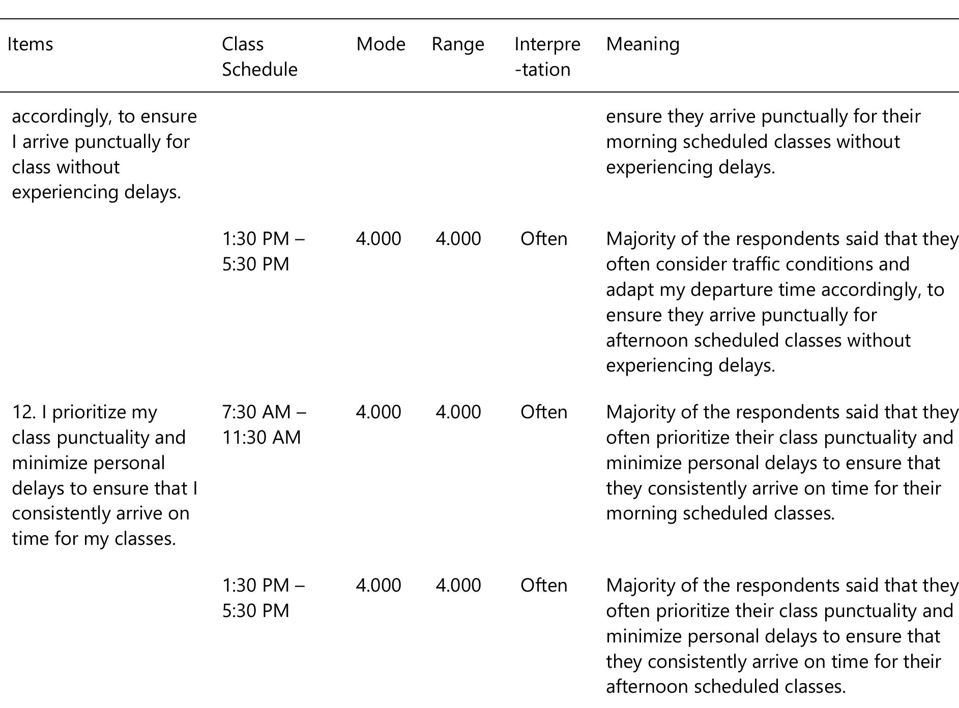 (PDF) Effects of Class Schedules on the Focus and Punctuality of Senior ...