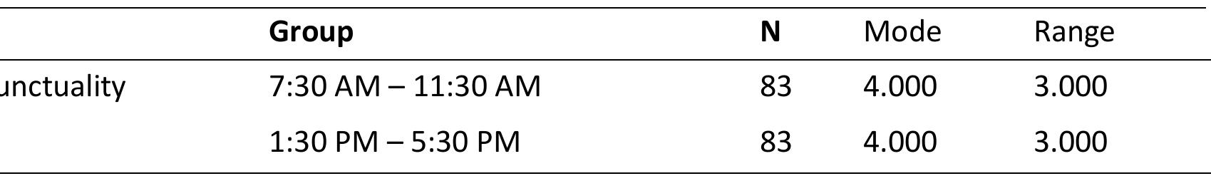 (PDF) Effects of Class Schedules on the Focus and Punctuality of Senior ...