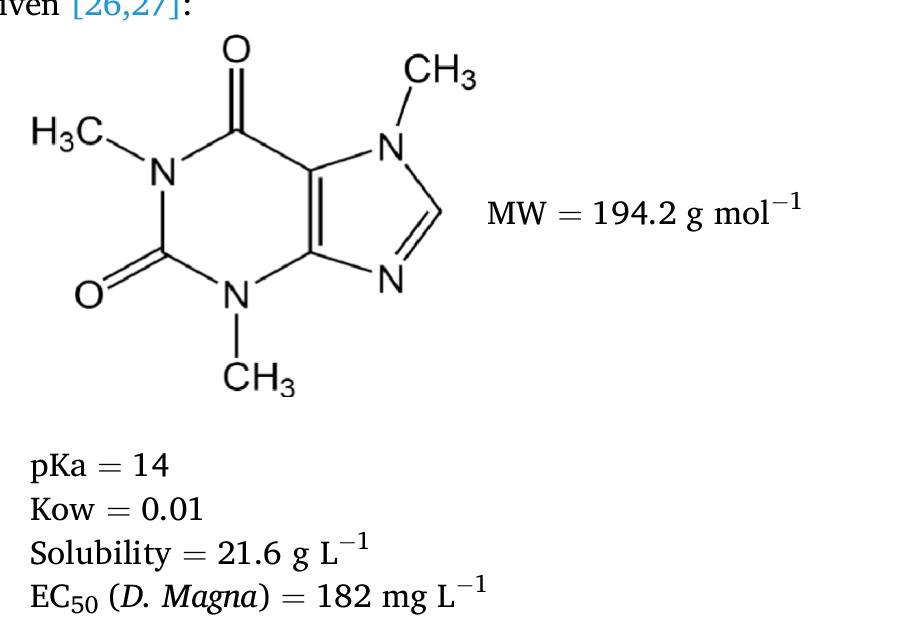 Hplc grade methanol, reagent grade hcl, naoh, h2so4, h202,