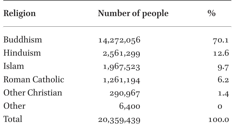 Table 1 - from -Silva Brill Volume