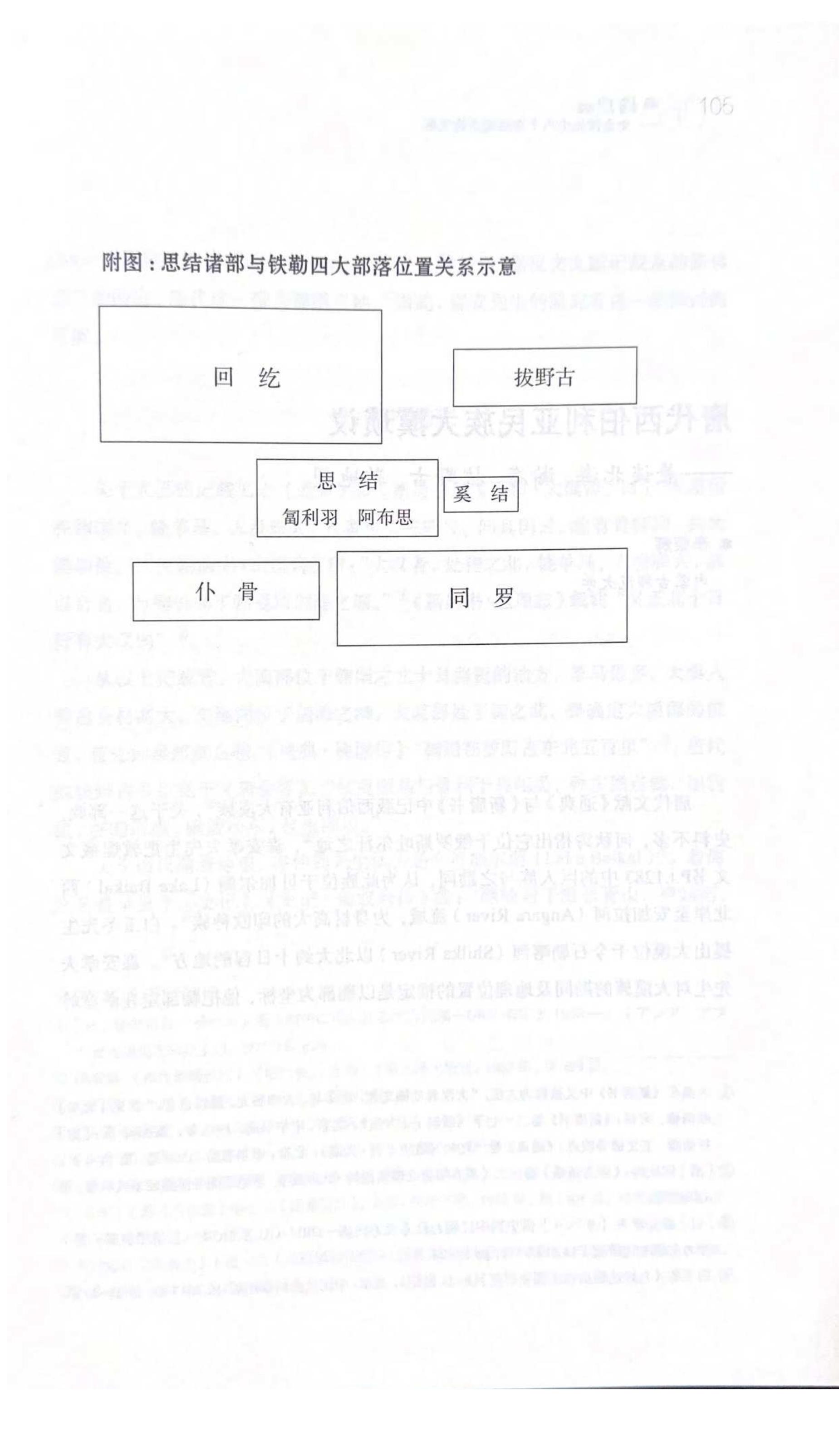 Figure 32 - CHEN Ken, The Changes of Tie-le Tribes seen from