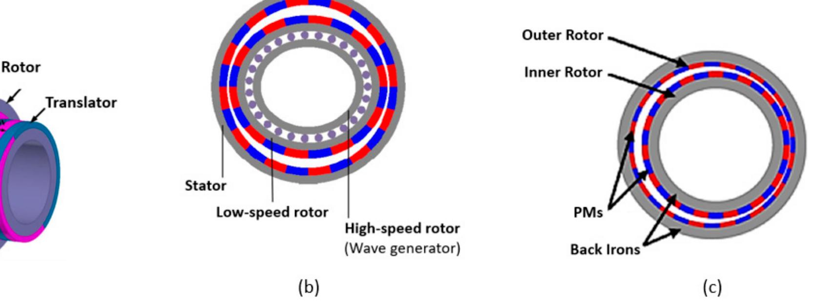 Magnetic gear designs with modulated flux and different from