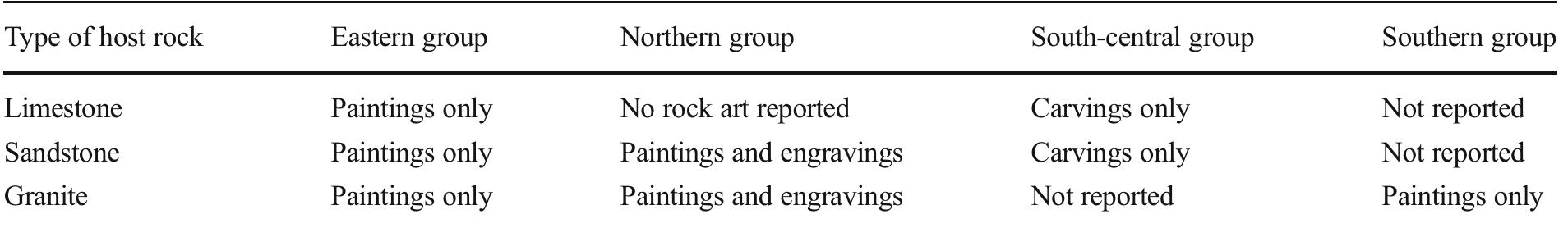 Rock type and types of rock art assemblages that “must