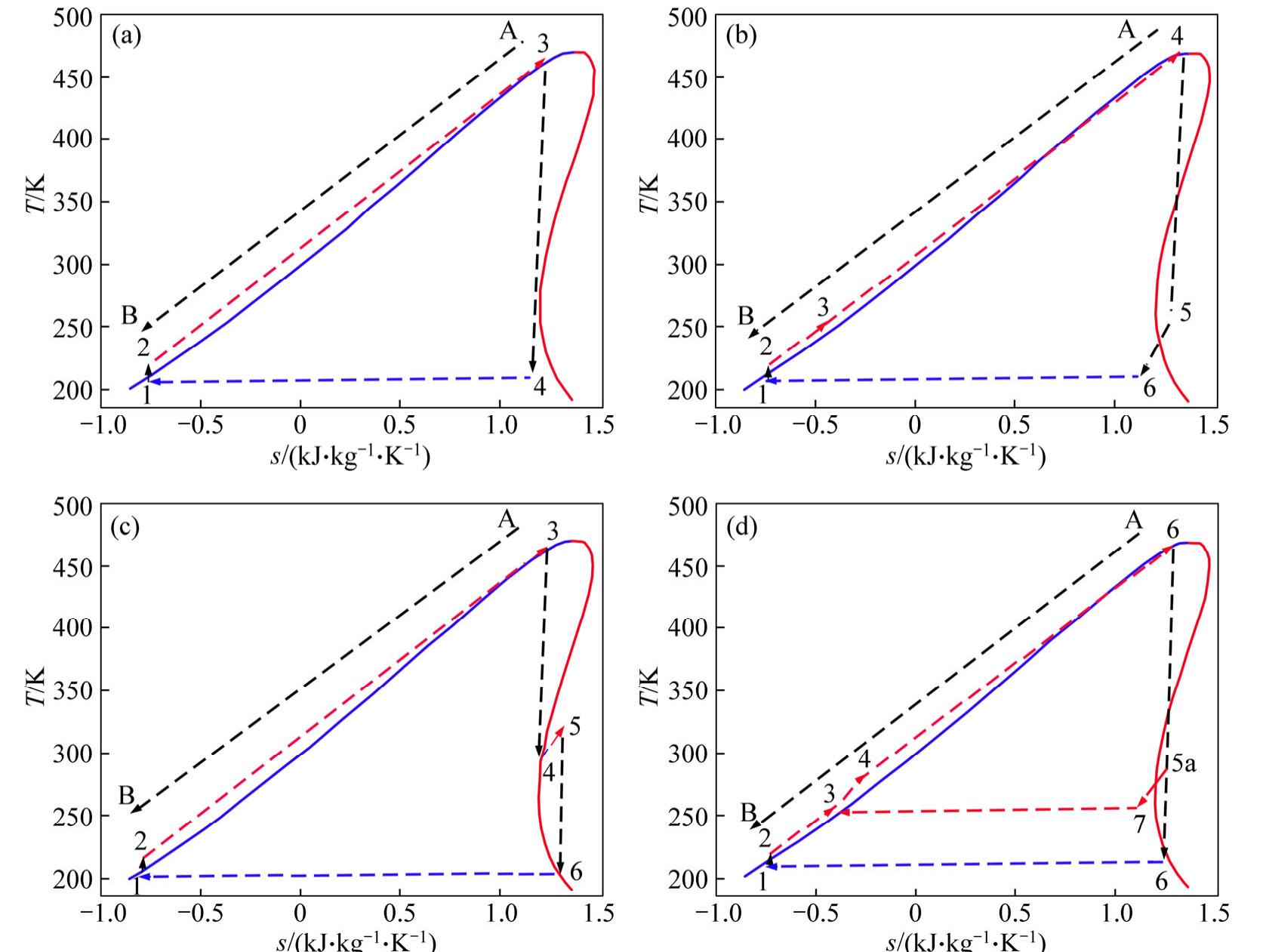7—s diagrams of trilateral cycles, showing thermodynamic