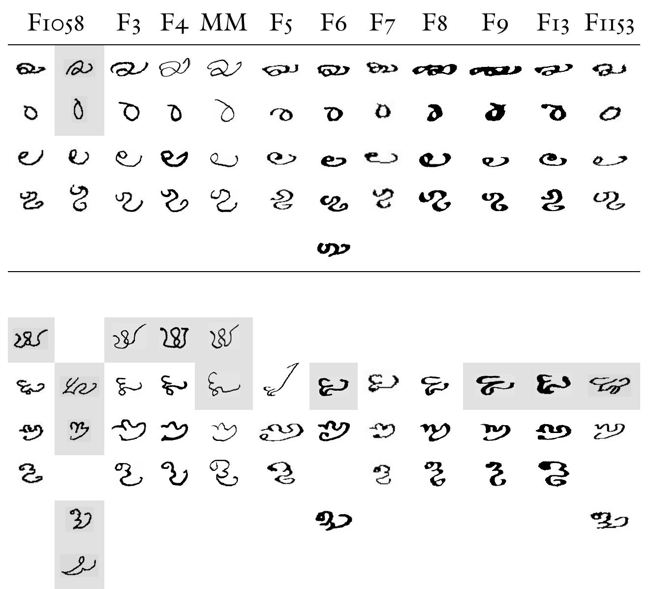 Figure 64 - Dhives Akuru: The role of typography in cultural