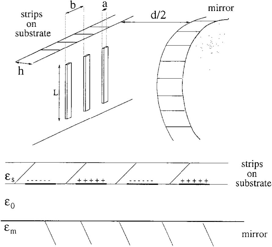 Schematic of the electrostatic system based on plane elec-