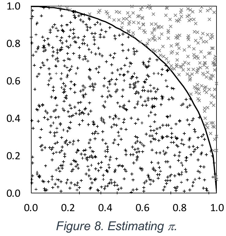 To build the appropriate model to estimate the value of x,