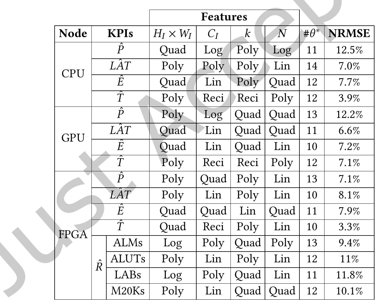 Selected single-feature models per kpi and per device using