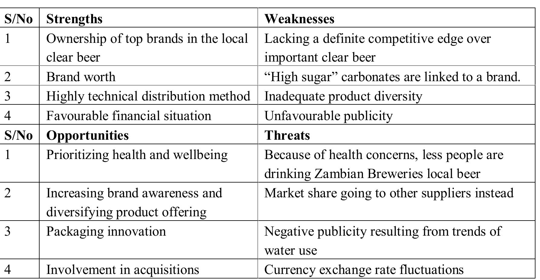 The following table illustrates zambian breweries swot