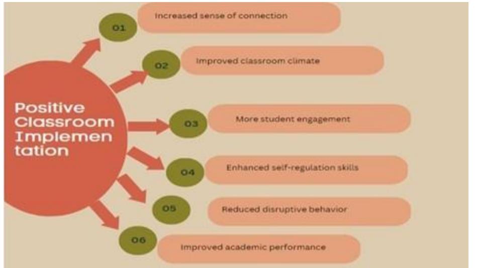 (PDF) Philippine Public School Values Education Teachers’ Experiences ...