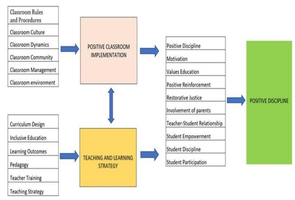 (PDF) Philippine Public School Values Education Teachers’ Experiences ...
