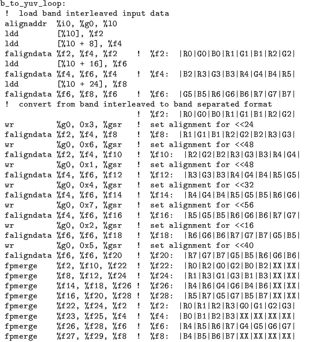 Algorithm 8 color space conversion kernel inner loop we will