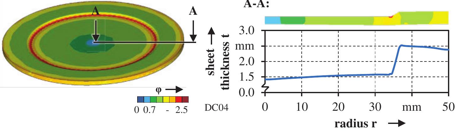 Using the fe-model of the orbital forming process, tailored