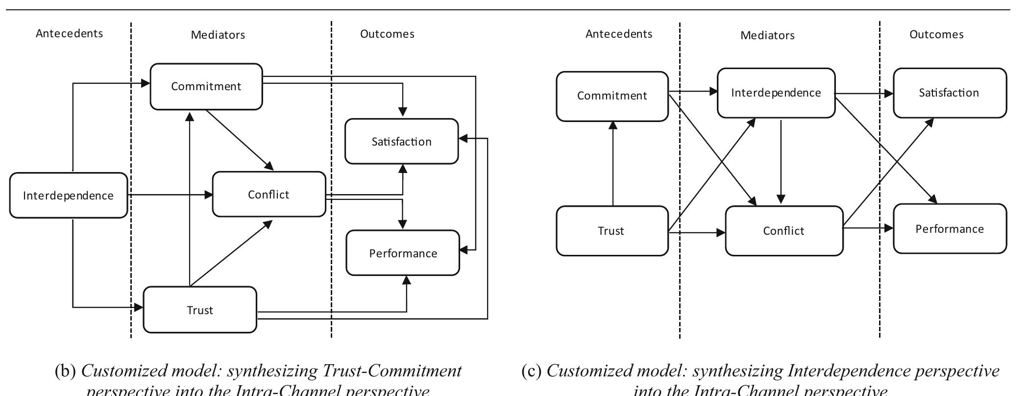 Channel conflict—the original intra-channel and the