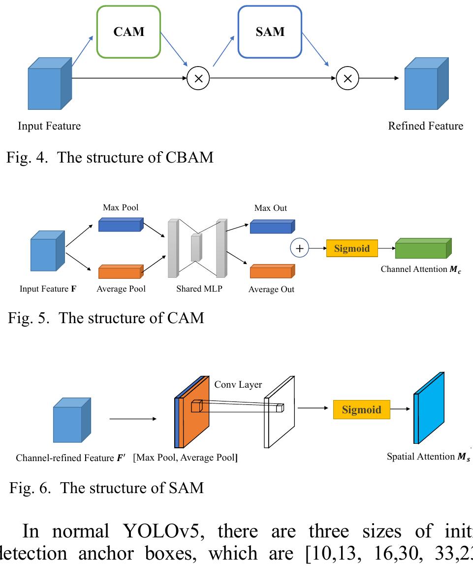 Figure 4 - Mushroom-YOLO: A deep learning algorithm for